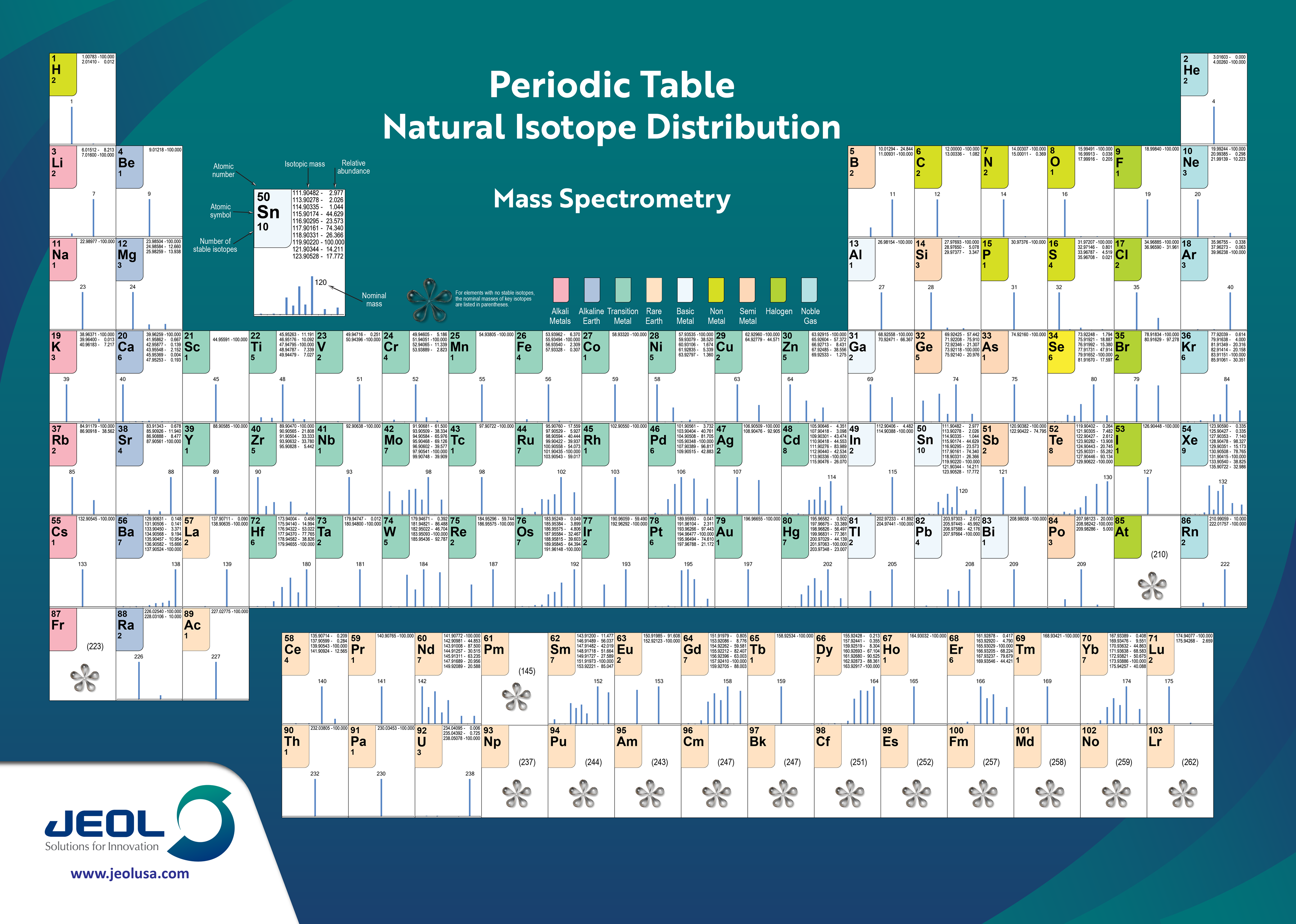 Posters | Calendars | EPMA | SEM | TEM | JEOL USA